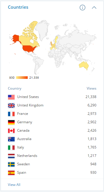 Top 10 Countries with the Most TLR Users | TLRgraphy
